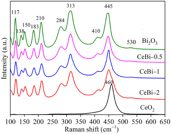 Preparation of Two-Dimensional Layered CeO2/Bi2O3 Composites for ...