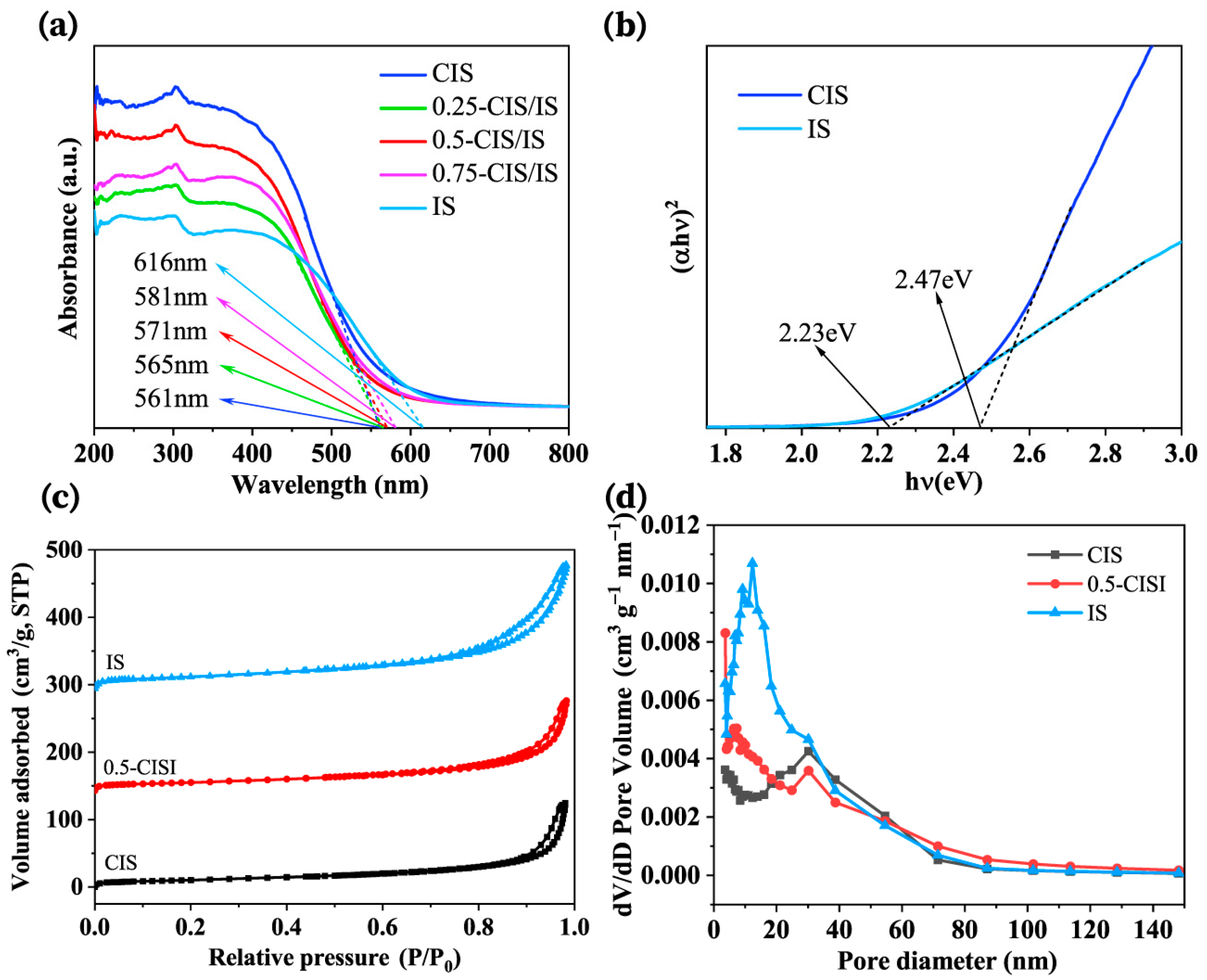 One-Pot Fabrication of 2D/2D CdIn2S4/In2S3 Heterojunction for Boosting ...