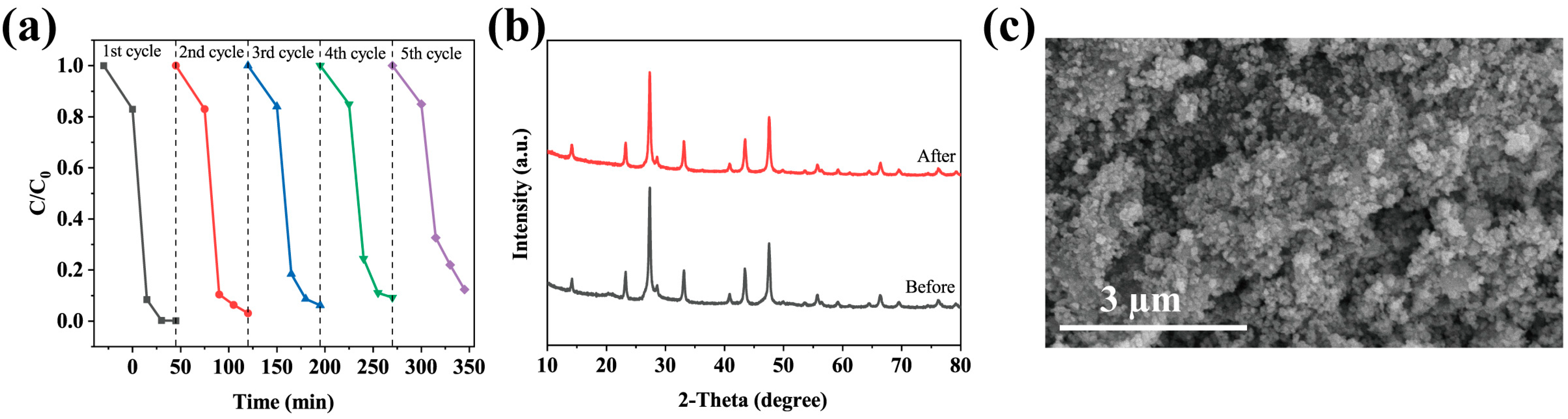 One-Pot Fabrication of 2D/2D CdIn2S4/In2S3 Heterojunction for Boosting ...
