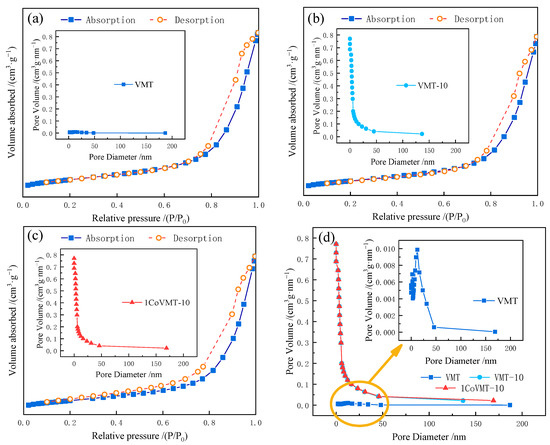 Cobalt-/pH-Modified V2O5-MoO3/TiO2 Catalyst with Enhanced Activity for ...