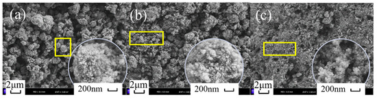 Cobalt-/pH-Modified V2O5-MoO3/TiO2 Catalyst with Enhanced Activity for ...