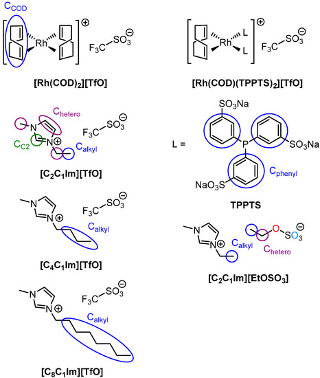 Structure and Surface Behavior of Rh Complexes in Ionic Liquids Studied Using Angle-Resolved X ...