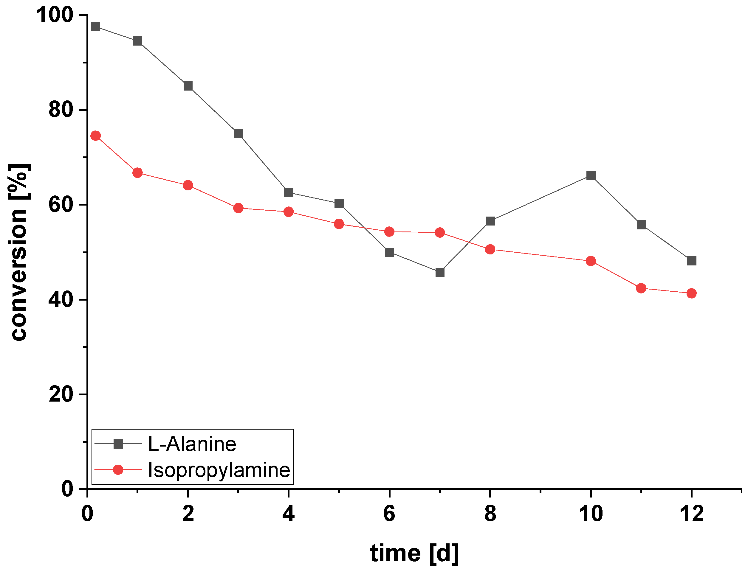 Isopropylamine Density Isopropylamine Density