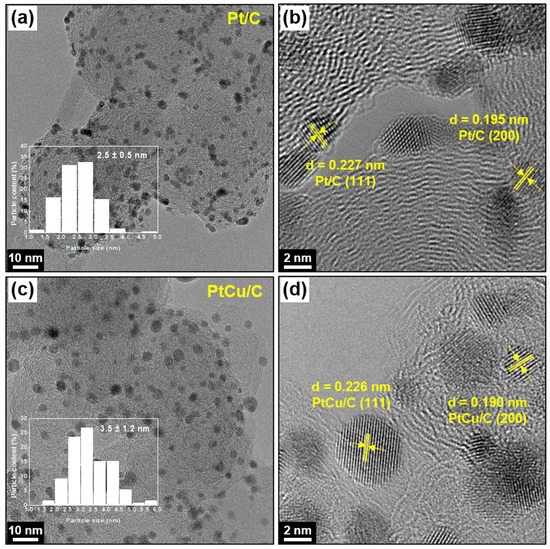 PtCu Nanoparticle Catalyst for Electrocatalytic Glycerol Oxidation: How ...