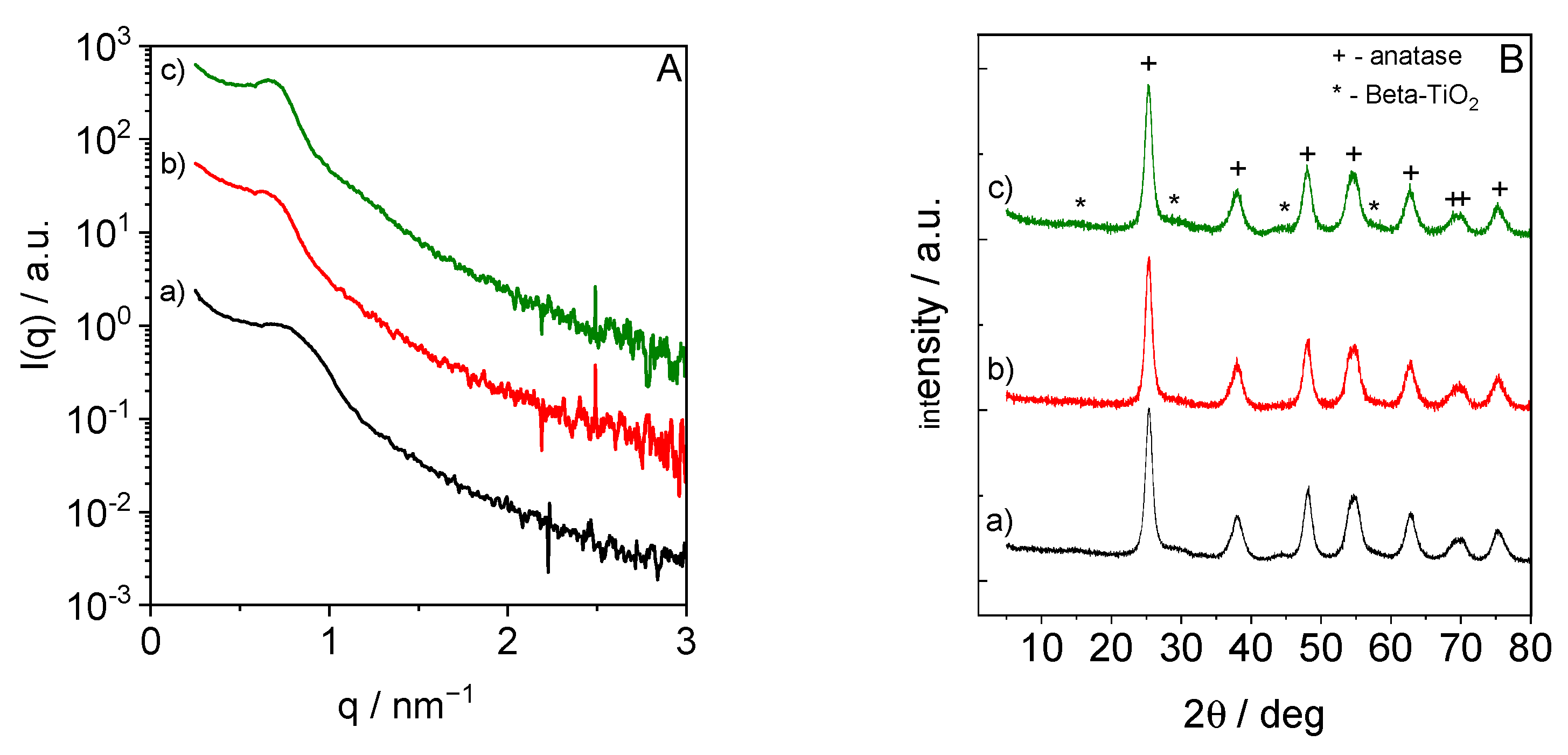 Catalysts | Free Full-Text | Ordered Mesoporous TiO2: The Effect of ...