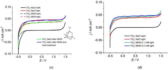 Electrochemical Characterisation of the Photoanode Containing TiO2 and ...