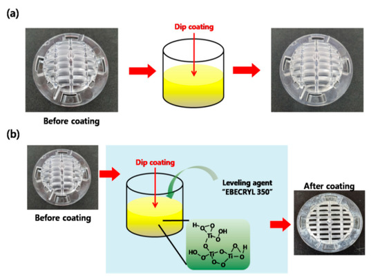 Fabrication of New TiO2 Photocatalyst for Removing Organic Dyes and ...