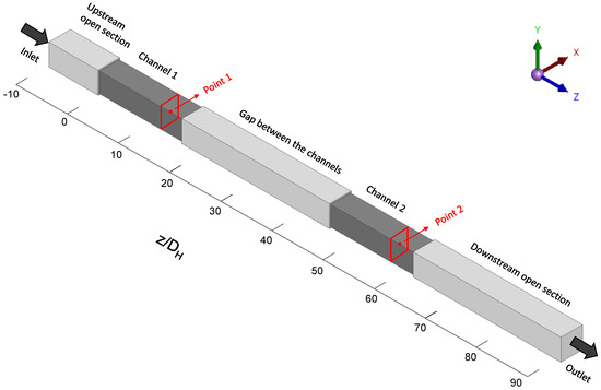 Transition of the Flow Regime Inside of Monolith Microchannel Reactors ...