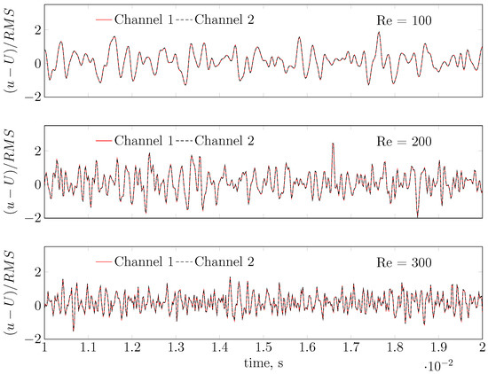 Transition of the Flow Regime Inside of Monolith Microchannel Reactors Fed with Highly Turbulent ...