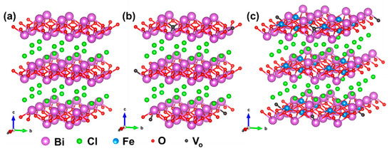 Two-in-One Electrons Trapped Fe-BiOCl-Vo Nanosheets for Promoting Photocatalytic-Fenton ...