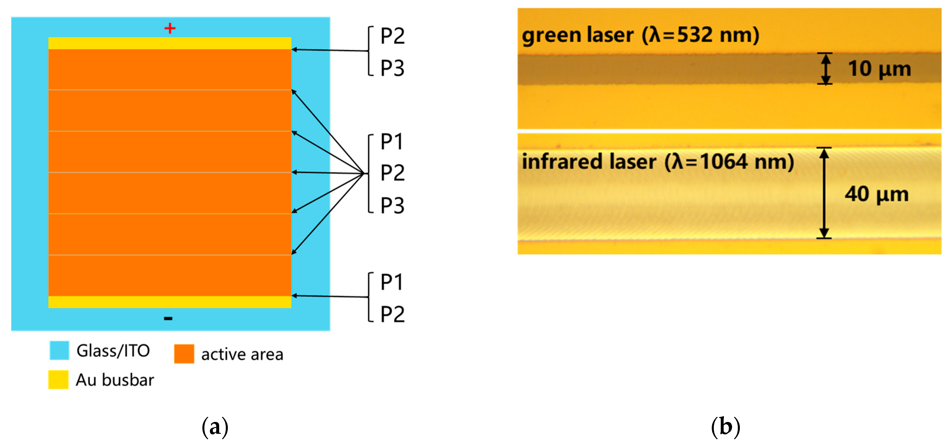 Preparation of High Geometric Filling Factor Perovskite Module and ...