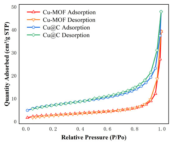 Highly Efficient Catalytic Reduction of Nitrobenzene Using Cu@C Based ...