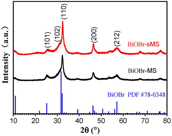 Self-Assembly of Porous Hierarchical BiOBr Sub-Microspheres for ...