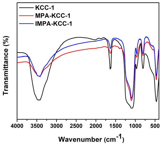 Microwave-Assisted Catalytic Conversion of 5-HMF for Biofuel Additives by Molybdophosphoric Acid ...