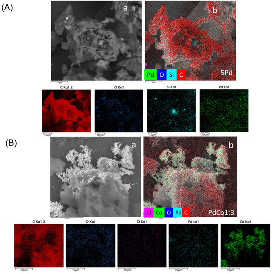 Formic Acid Dehydrogenation over a Monometallic Pd and Bimetallic Pd:Co ...