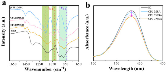Novel Brønsted Acidic Ionic Liquids as High Efficiency Catalysts for ...