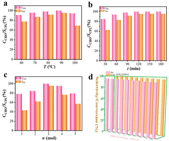 Novel Brønsted Acidic Ionic Liquids as High Efficiency Catalysts for ...