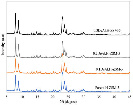 Mild Dealumination of H-ZSM-5 Zeolite for Enhanced Conversion of ...