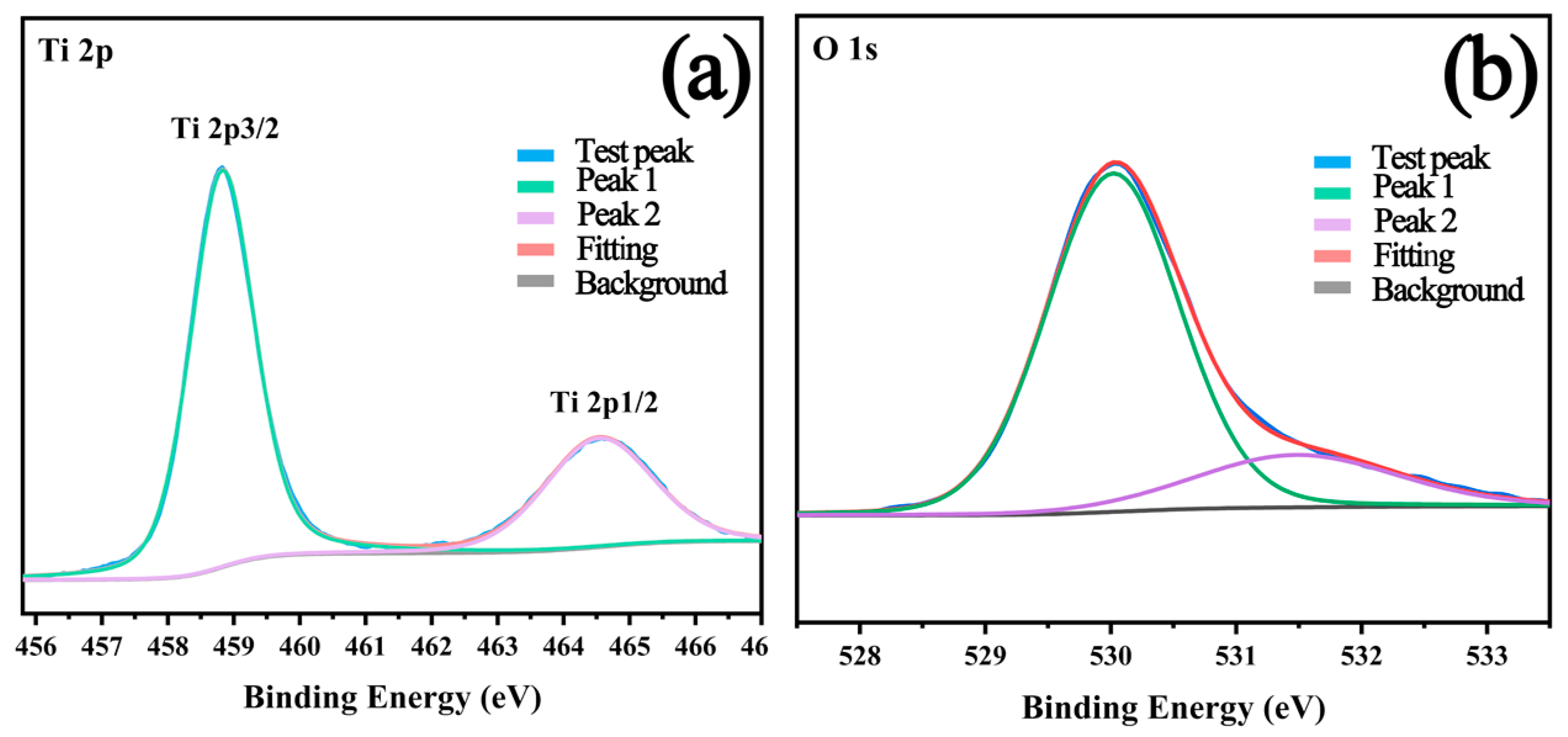 Noble Metal Modified TiO2 Hierarchically Structured Microspheres with ...