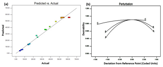 Anodic Catalyst Support via Titanium Dioxide-Graphene Aerogel (TiO2-GA ...