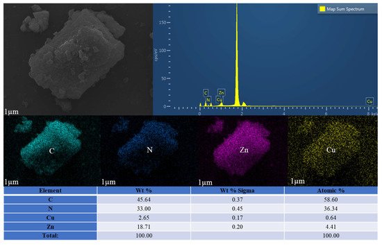 Green Approach for Synthesizing Copper-Containing ZIFs as Efficient Catalysts for Click Chemistry