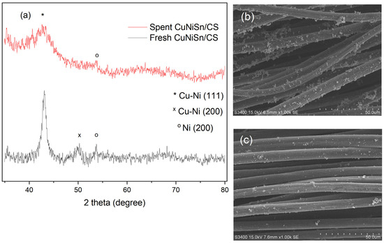 Electrolessly Deposited Carbon-Supported CuNiSn Electrocatalysts for ...