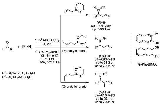 The Asymmetric Petasis Borono-Mannich Reaction: Insights on the Last 15 ...