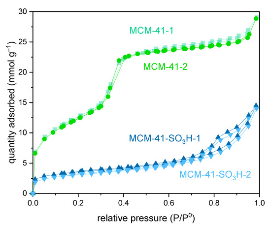 Stable Sulfonic MCM-41 Catalyst for Furfural Production from Renewable ...