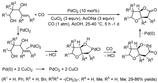 An Overview of Catalytic Carbonylative Double Cyclization Reactions