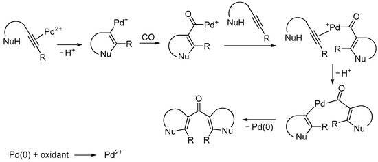 An Overview of Catalytic Carbonylative Double Cyclization Reactions