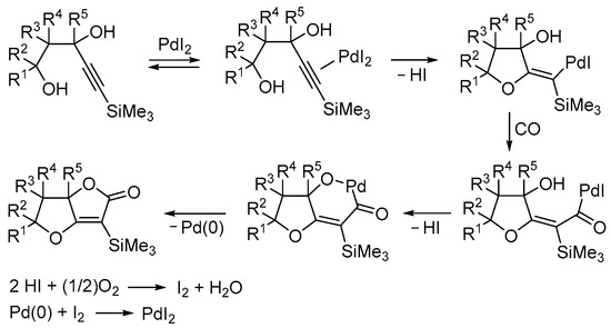 An Overview of Catalytic Carbonylative Double Cyclization Reactions