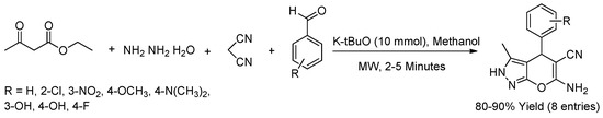 A Concise Review of Multicomponent Reactions Using Novel Heterogeneous ...