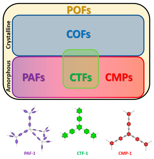 Chiral Porous Organic Frameworks: Synthesis, Chiroptical Properties ...
