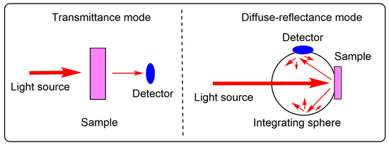 Chiral Porous Organic Frameworks: Synthesis, Chiroptical Properties ...