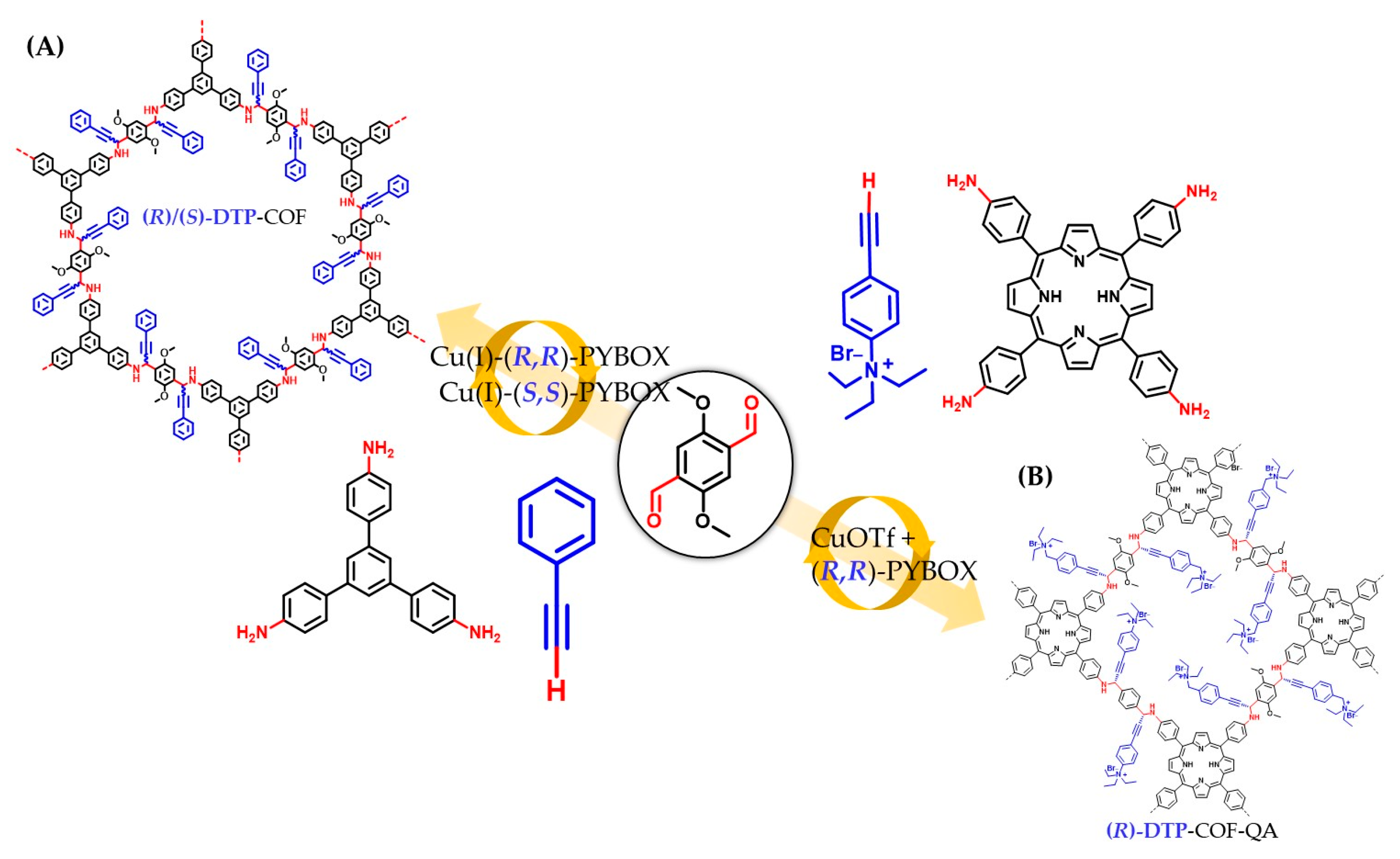 Chiral Porous Organic Frameworks: Synthesis, Chiroptical Properties ...
