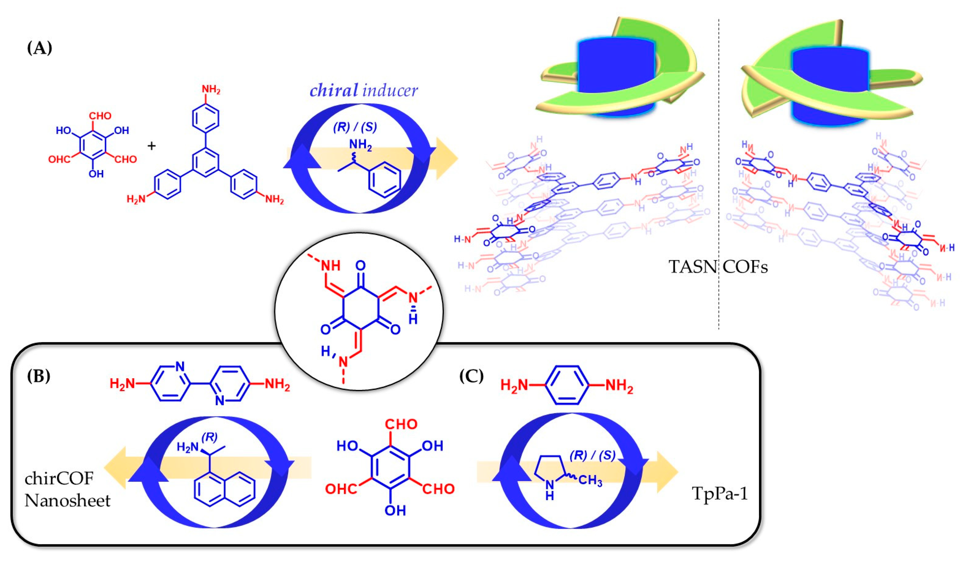 Chiral Porous Organic Frameworks: Synthesis, Chiroptical Properties ...