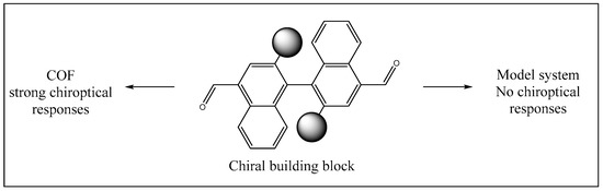 Chiral Porous Organic Frameworks: Synthesis, Chiroptical Properties ...