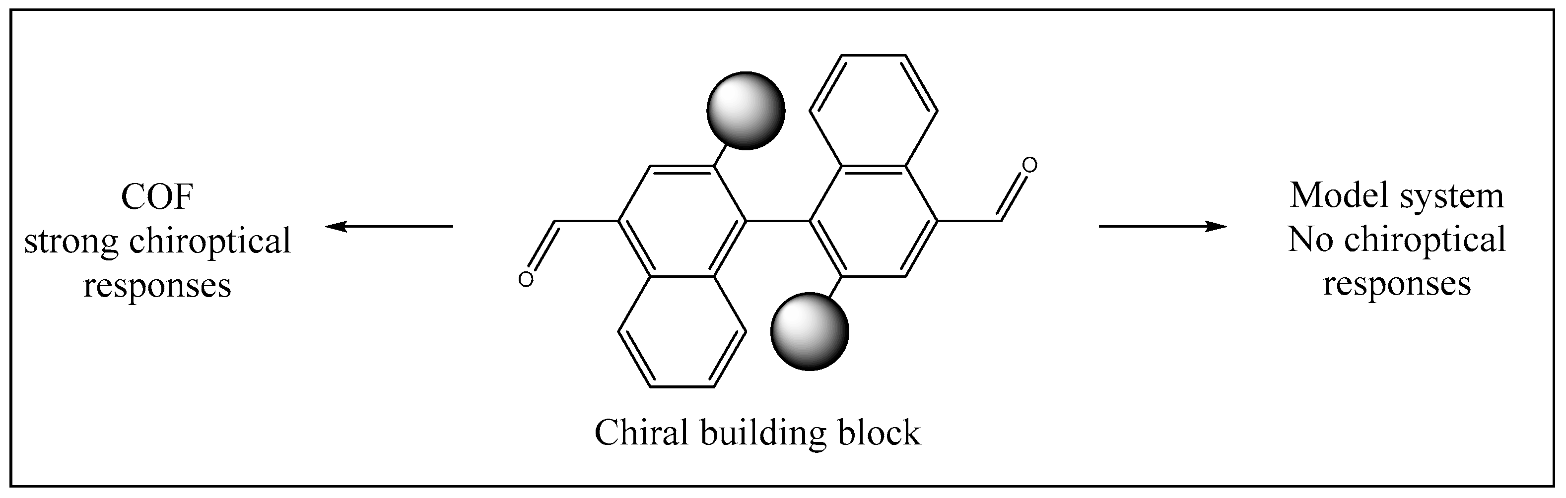 Chiral Porous Organic Frameworks: Synthesis, Chiroptical Properties, and Asymmetric ...