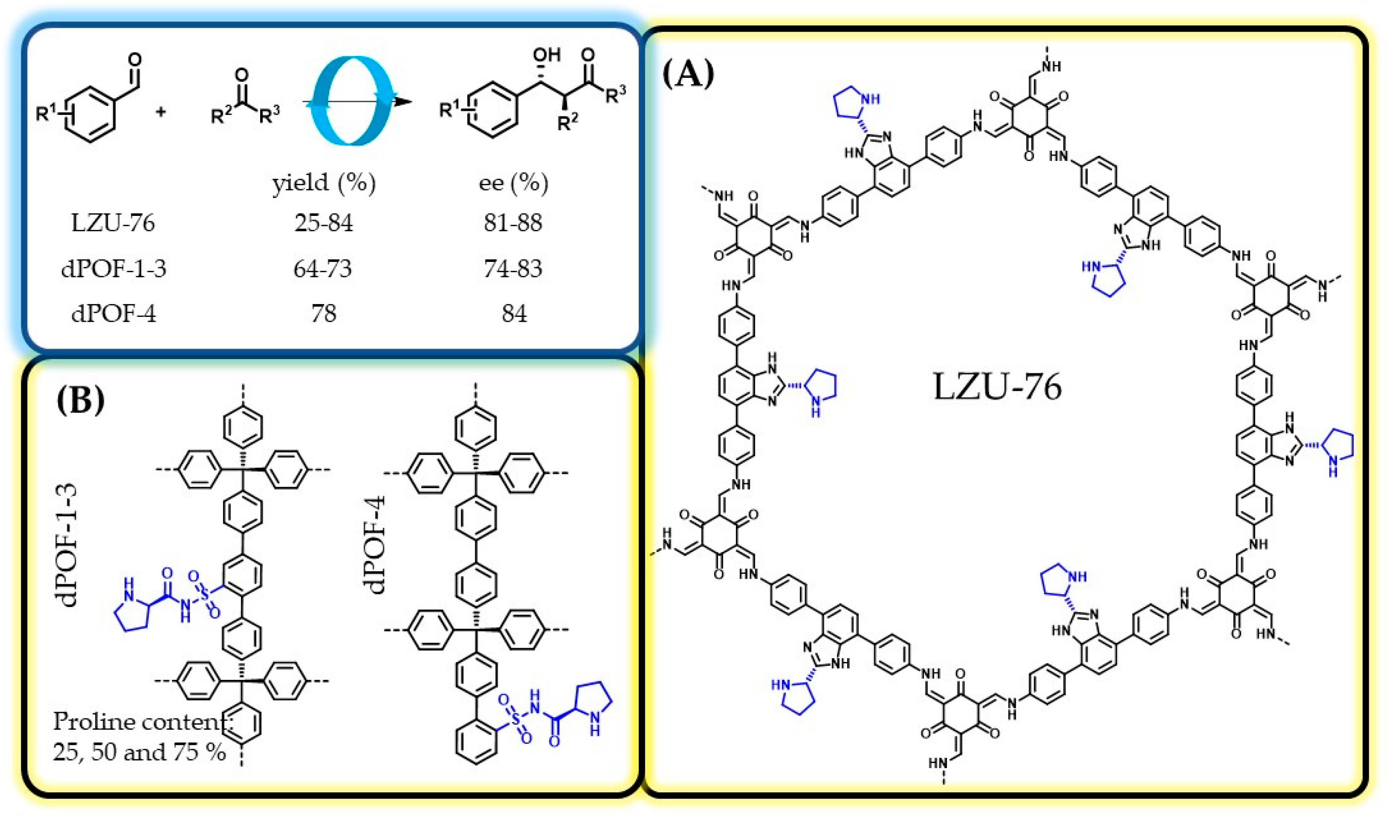 Chiral Porous Organic Frameworks: Synthesis, Chiroptical Properties ...