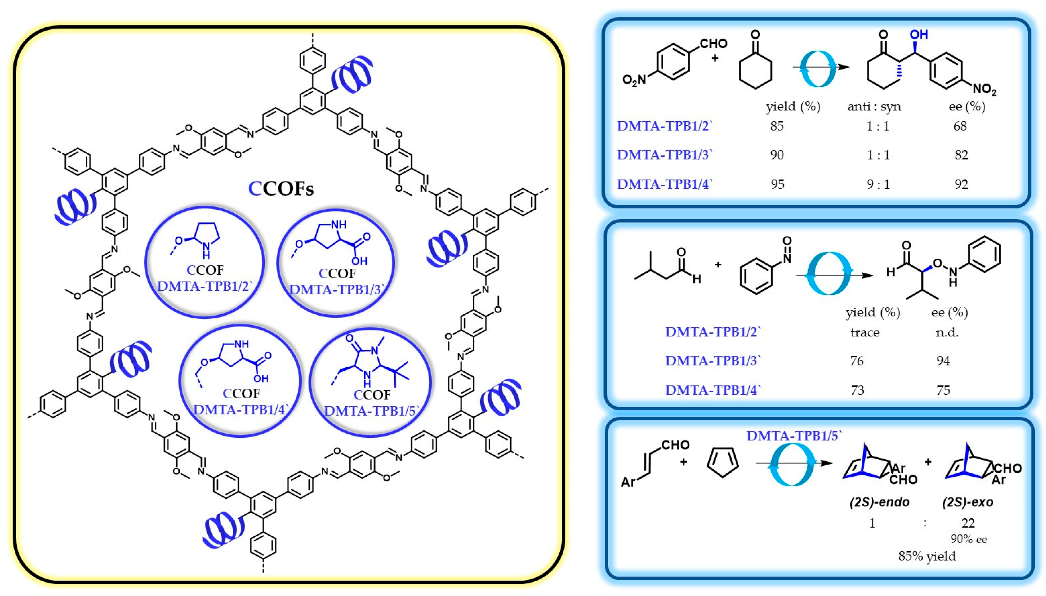 Chiral Porous Organic Frameworks: Synthesis, Chiroptical Properties ...