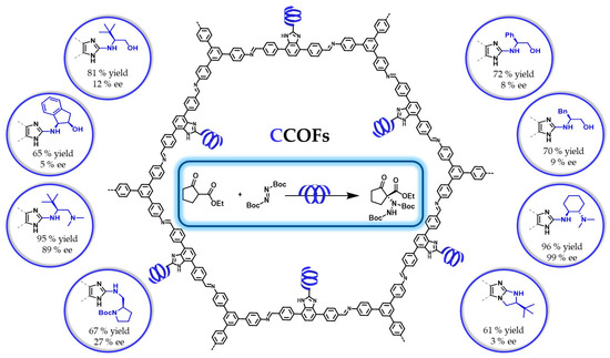 Chiral Porous Organic Frameworks: Synthesis, Chiroptical Properties ...