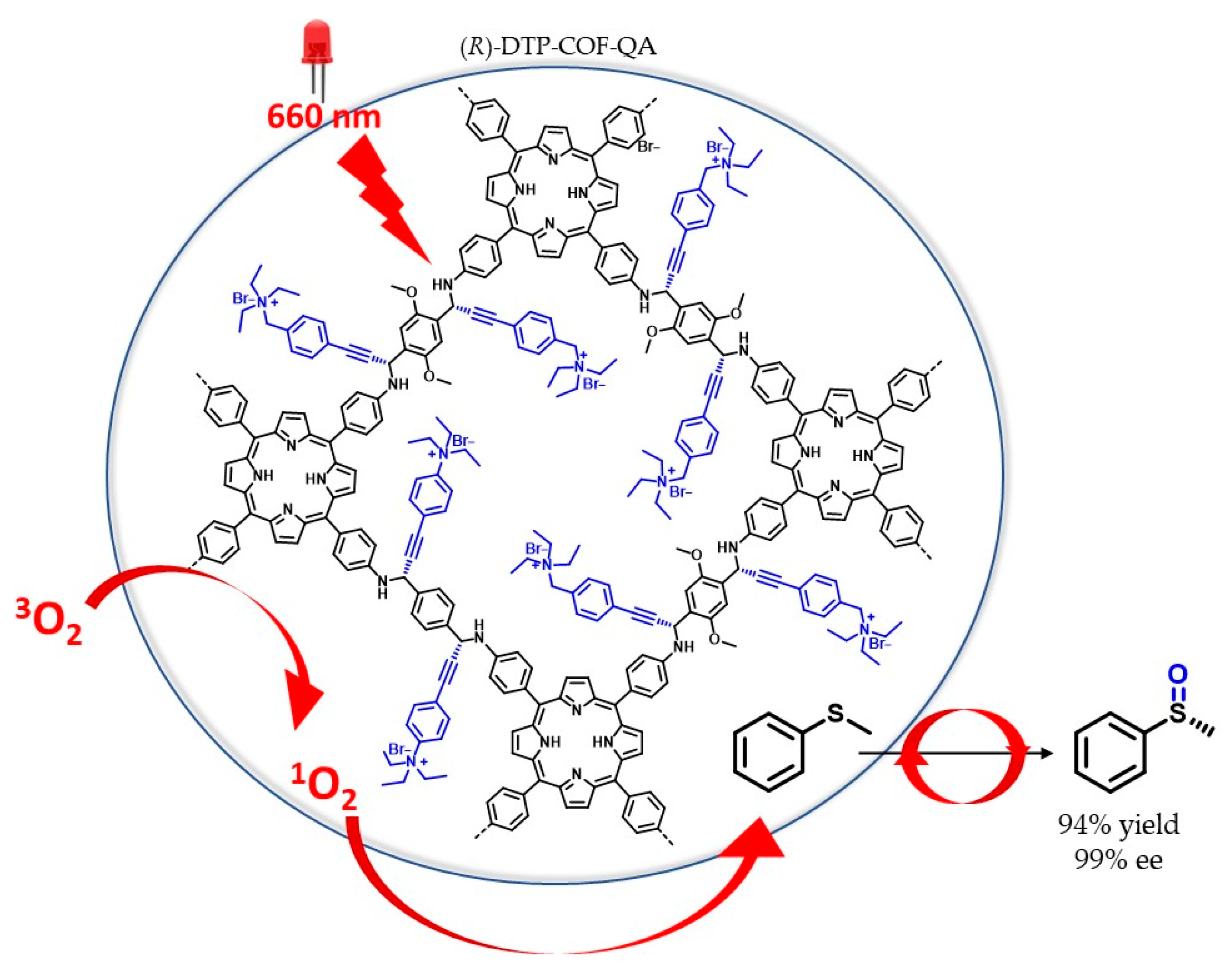 Chiral Porous Organic Frameworks: Synthesis, Chiroptical Properties ...