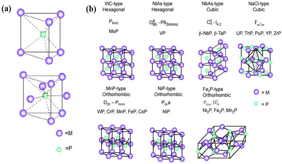 Catalysts | Free Full-Text | Recent Advances in Transition Metal Phosphide Nanocatalysts for H2 ...