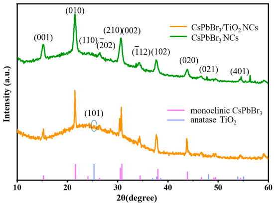 Synthesis of Asymmetrical CsPbBr3/TiO2 Nanocrystals with Enhanced ...