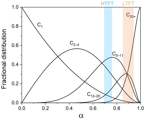 Recent Mechanistic Understanding of Fischer-Tropsch Synthesis on Fe-Carbide