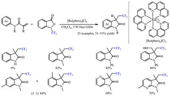Catalysts | Free Full-Text | Recent Advances in Photoredox-Catalyzed Difunctionalization of Alkenes