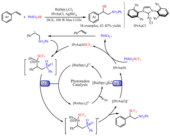 Catalysts | Free Full-Text | Recent Advances in Photoredox-Catalyzed Difunctionalization of Alkenes