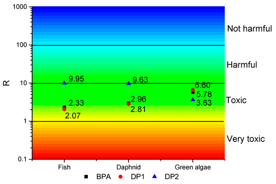 Using a Surface-Response Approach to Optimize the Photocatalytic ...