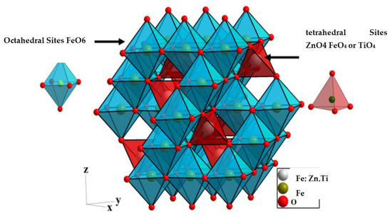 Surface Modification of Zinc Ferrite with Titanium to Be a Photo-Active ...