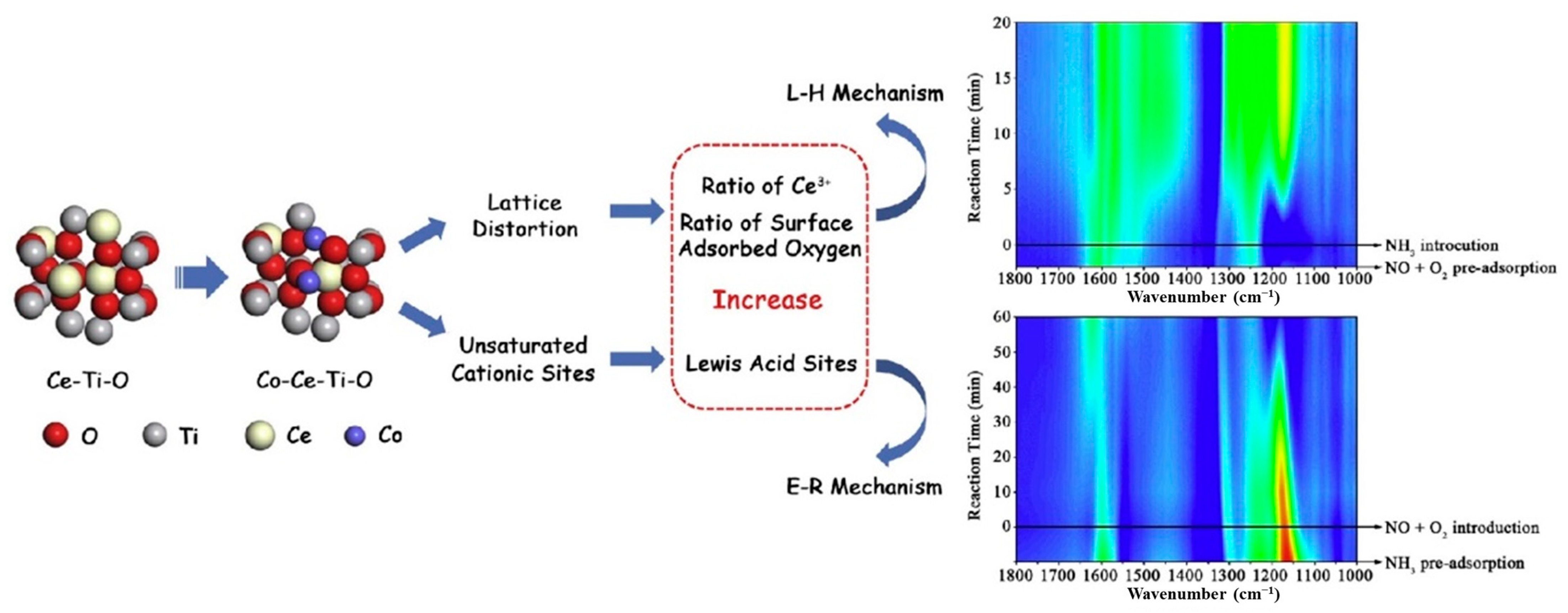 Catalysts | Free Full-Text | Research Progress on Metal Oxides for the ...